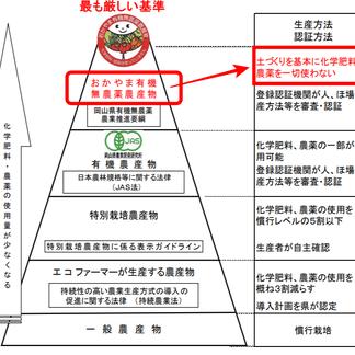 【超プレミアム】《ダブル認証》有機JAS ＆ おかやま有機無農薬農産物|ほうれん草|450g|150g×3パック|有機無農薬認証野菜|晴れの国おかやま産 | 野菜/ほうれん草 産直アウル 農家 ...